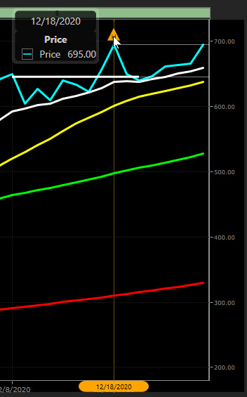 tsla-chart-4 – FreeWaveMaker.com